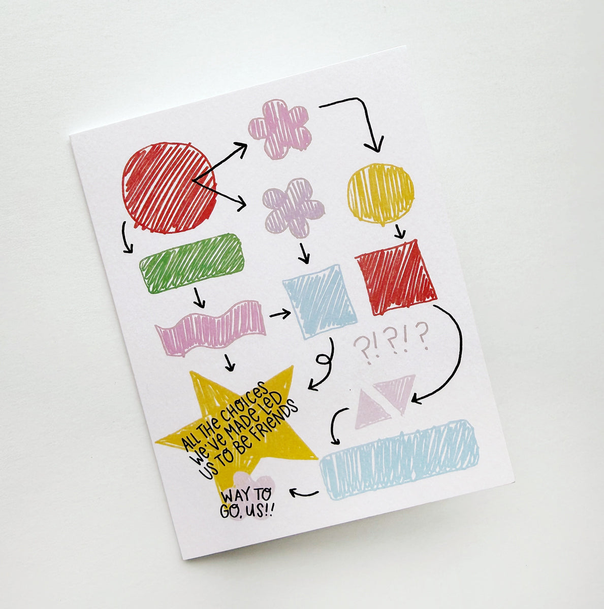 Friend Flowchart Card – Calliope Paperie